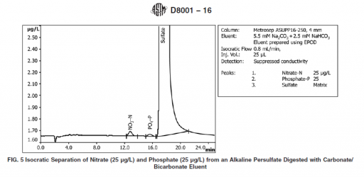ASTM D8001 - 16: Kjeldahl Nitrogen By Ic – Including Total Phosphorus ...