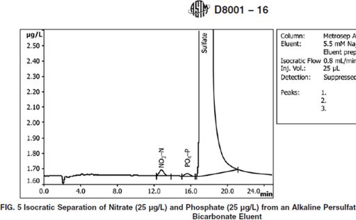 ASTM D8001 - 16: Kjeldahl Nitrogen By Ic – Including Total Phosphorus ...