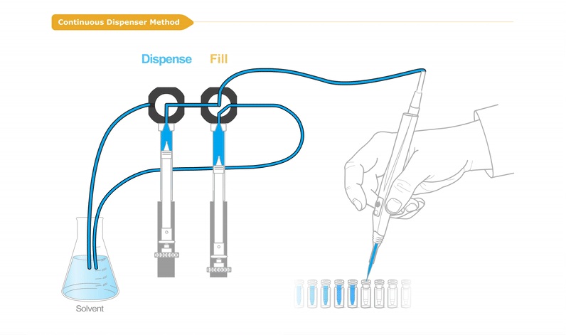 Máy Phân Phối Mẫu Hamilton Microlab 600 Advanced Continuous Dispenser ...